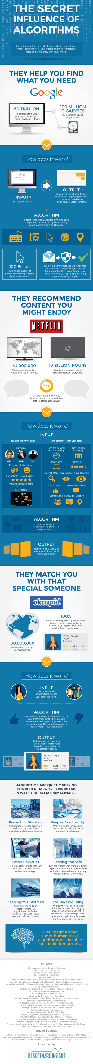 The Secret Influence of Algorithms - KnowTechie