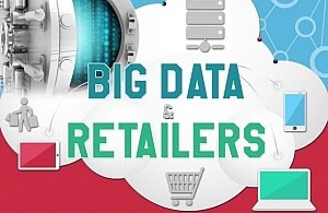 Here's how retailers are utilizing big data against shoppers