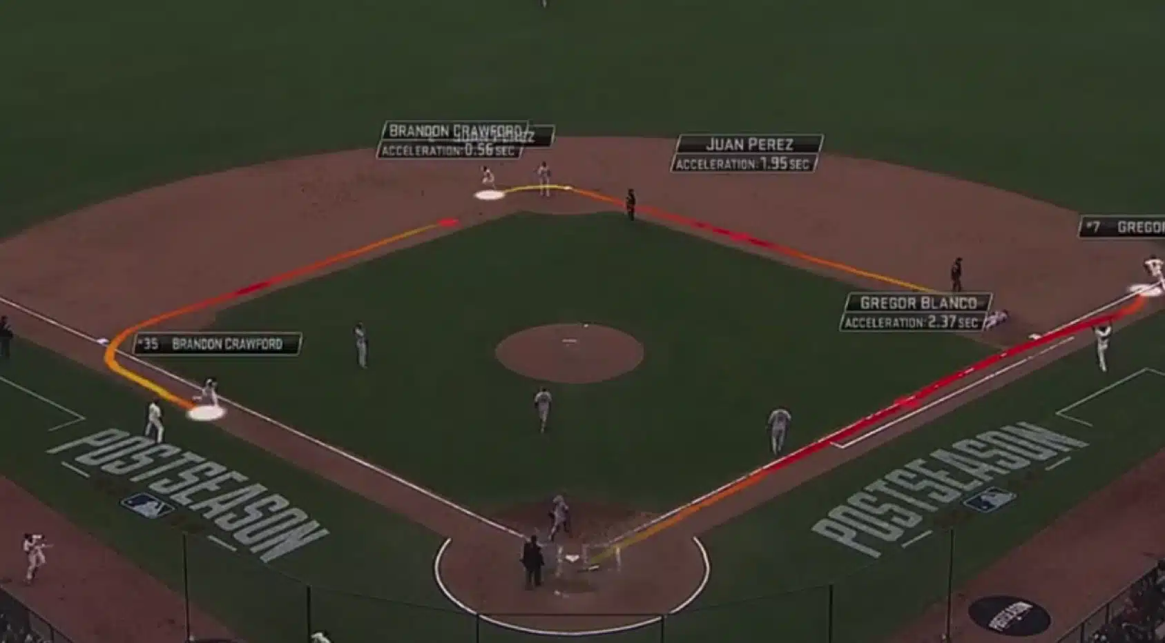 Statcast will forever change how you watch baseball | KnowTechie