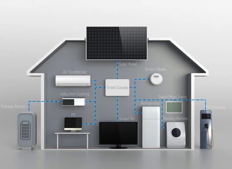 Best smart home gadgets of 2016 | KnowTechie
