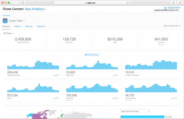 Top 5 analytics tool for app tracking | KnowTechie