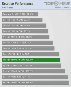 AMD stirs up the CPU market with Ryzen | KnowTechie