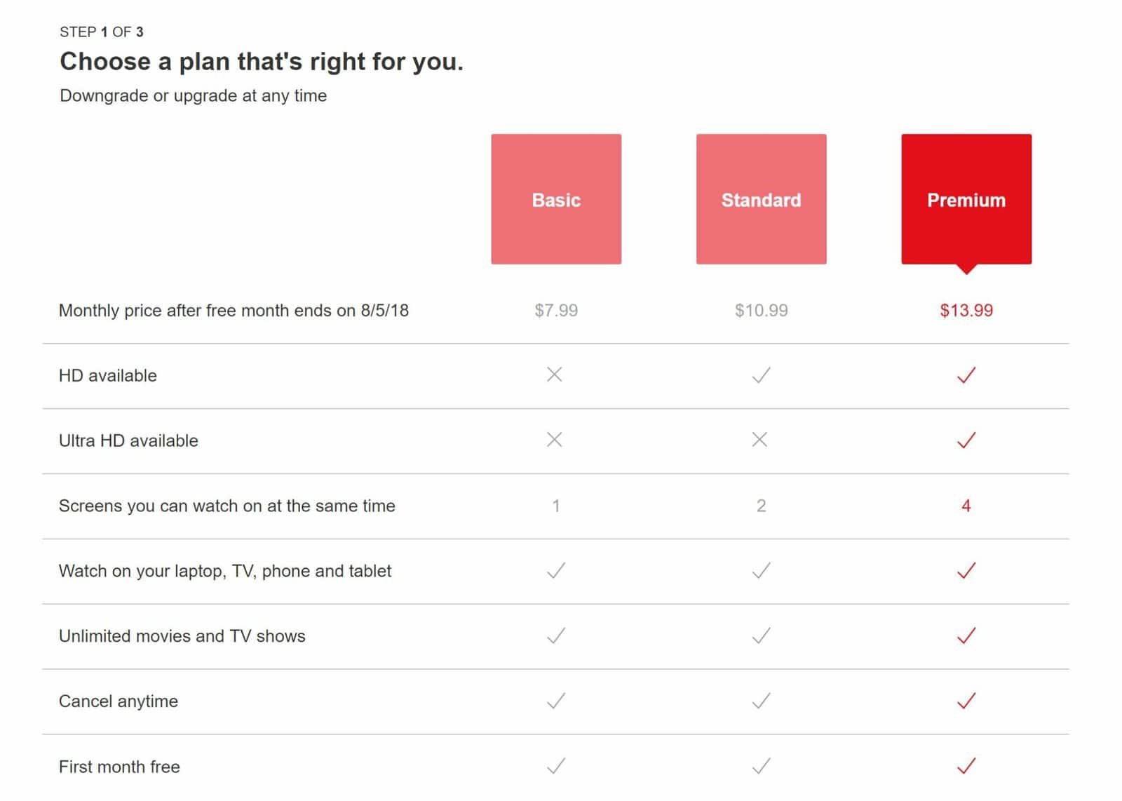 Netflix is launching a new Ultra plan, but honestly, it’s probably just ...