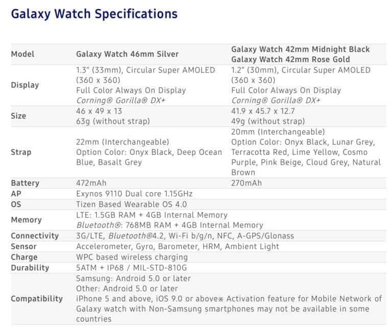 The Samsung Galaxy Watch is here with two sizes and multiple colors