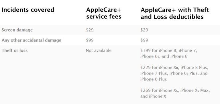 Applecare Is Now Available With An Option That Covers Theft And Loss