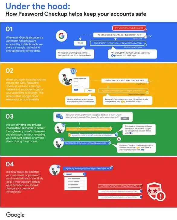 Google's Chrome extension tells you if your passwords were breached