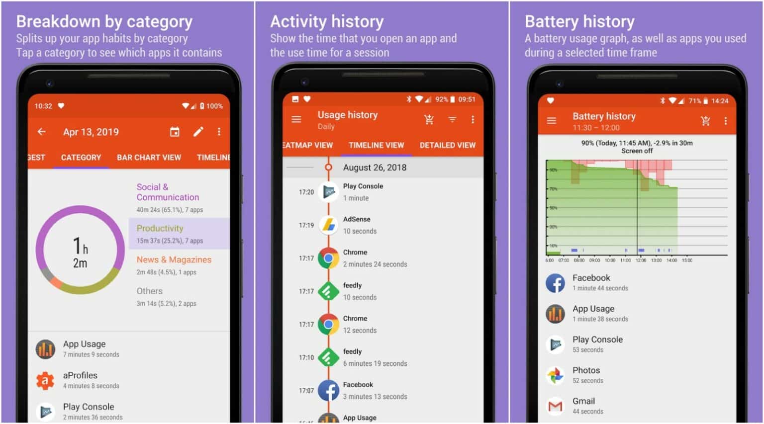 How to see how much time you’re spending on Android apps
