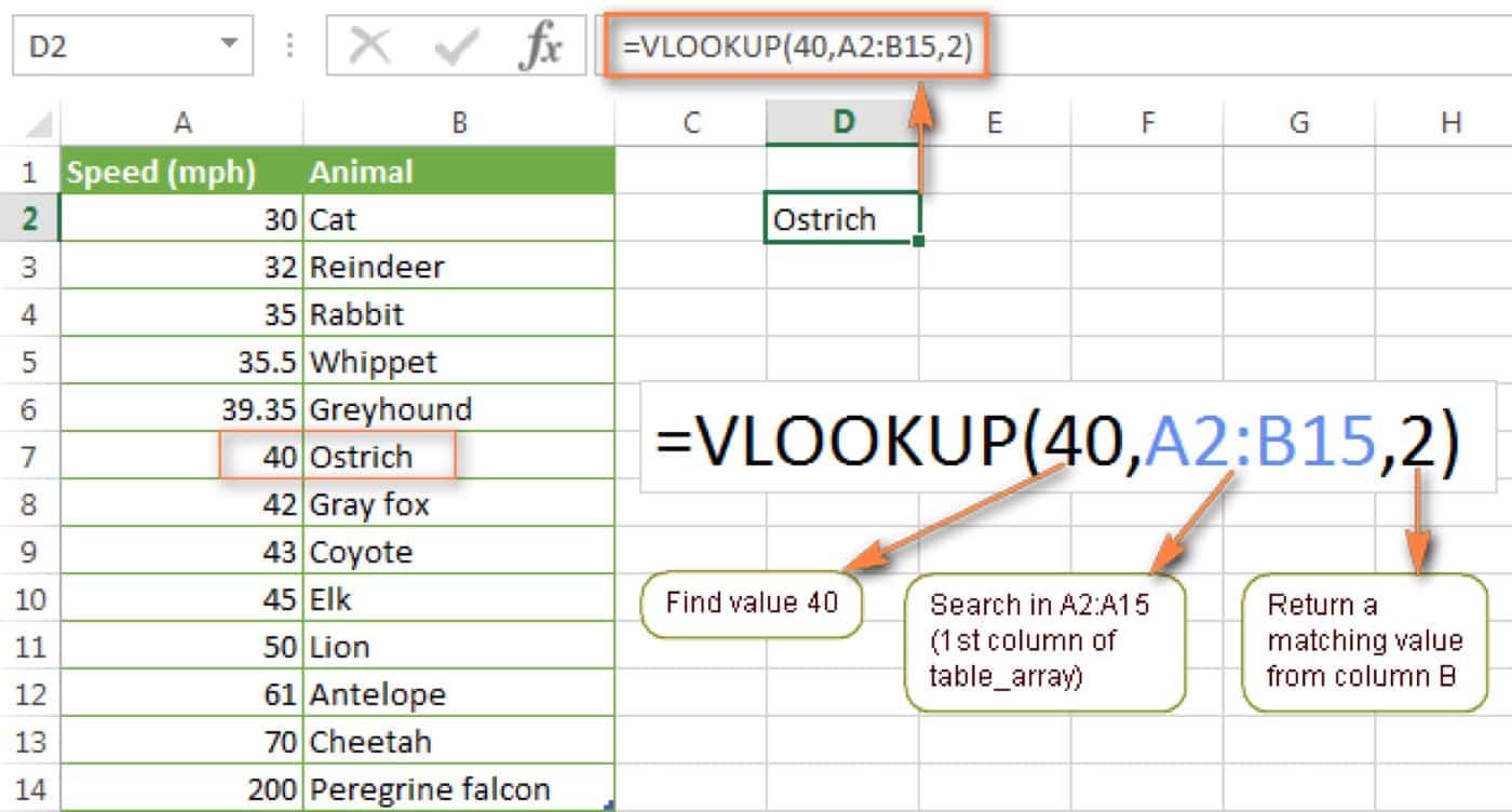 Using The Vlookup And If Statement Riset