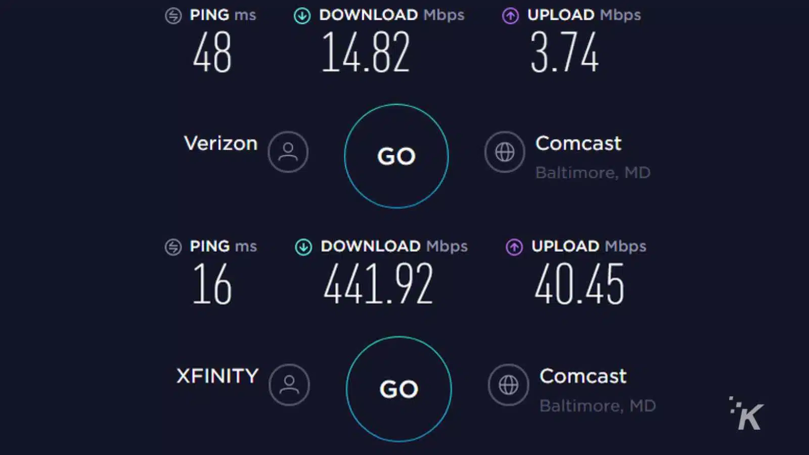 I used an iPad Pro and Comcast’s mobile network as my primary computer