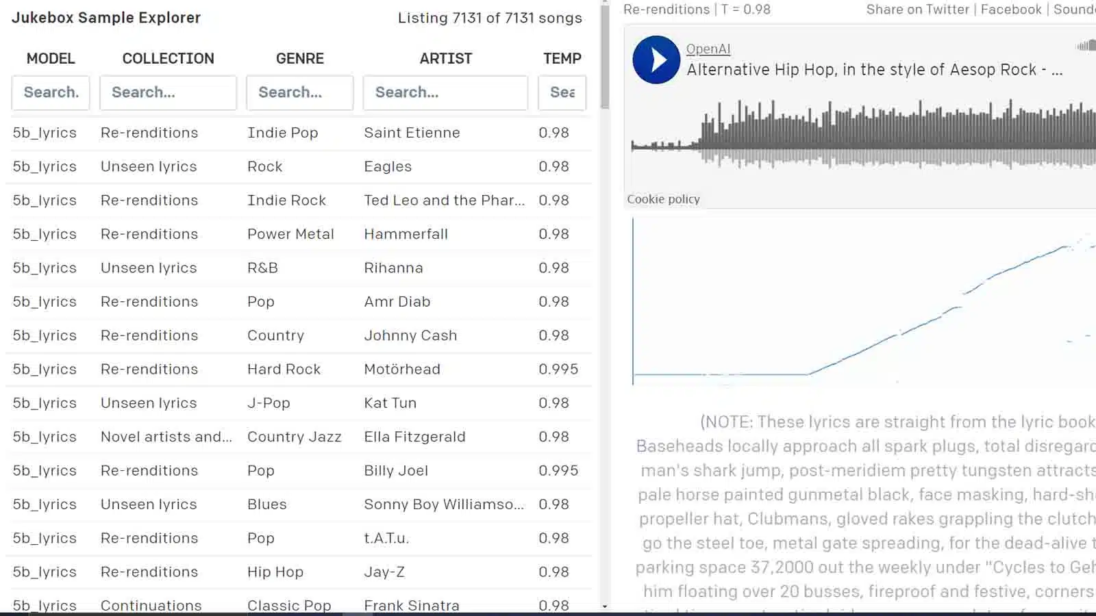 OpenAI's Jukebox model can write songs in the style of your favorite artists