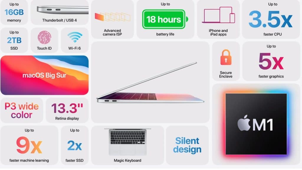 The MacBook Air features a fanless design, 18 hours of battery, and more