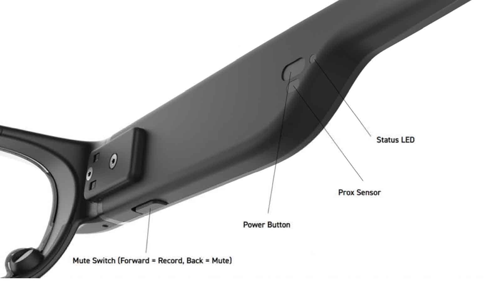 Facebook's AR glasses have finally been revealed thanks to a user manual