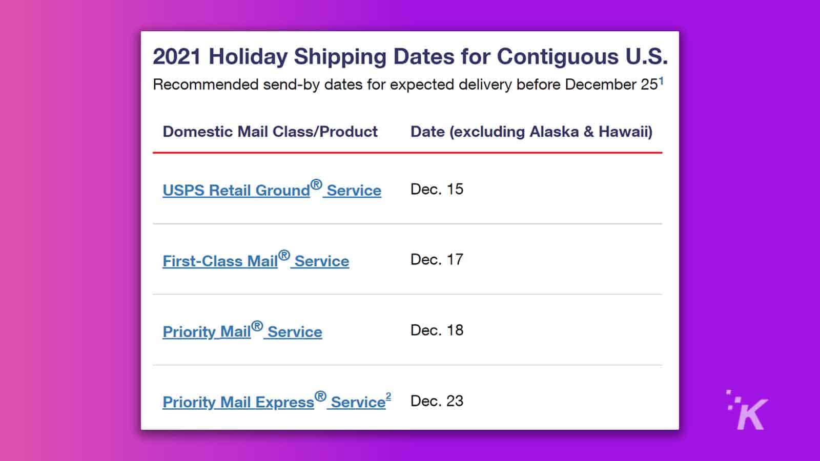 USPS says to send your gifts by this date to make sure they arrive on time