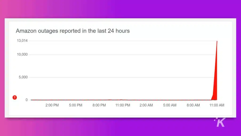 It's not just you - Amazon was down for people all over the world (updated)