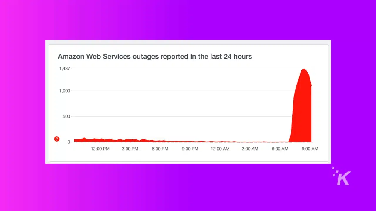 aws-update | KnowTechie aws-update | KnowTechie
