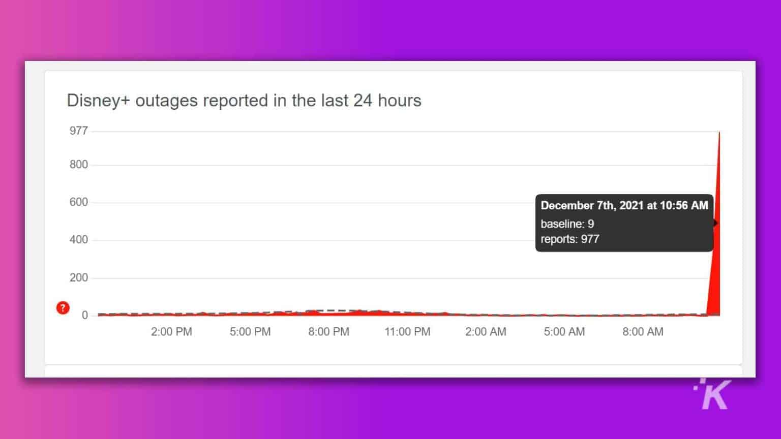 Disney Plus was down for people everywhere (updated)