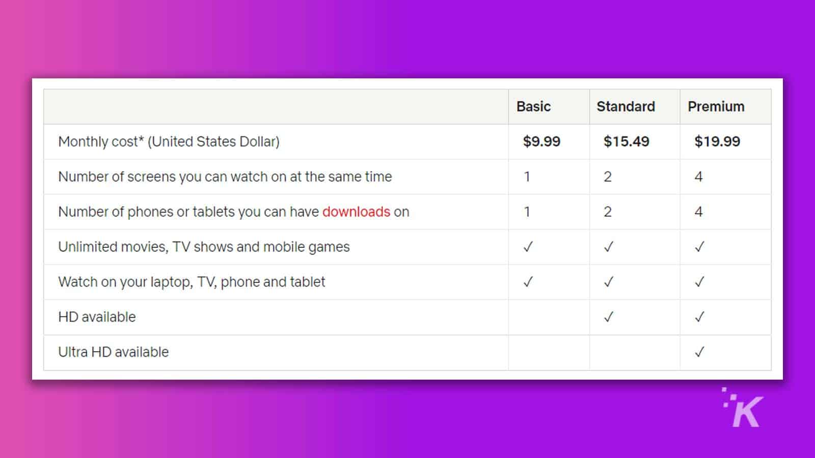Netflix is raising its prices...again