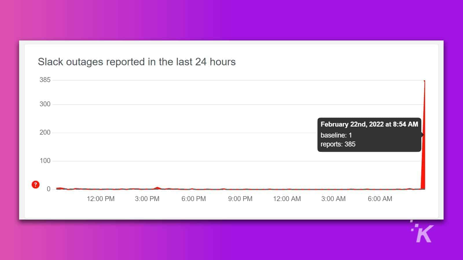 Slack is down for people everywhere right now (updated)