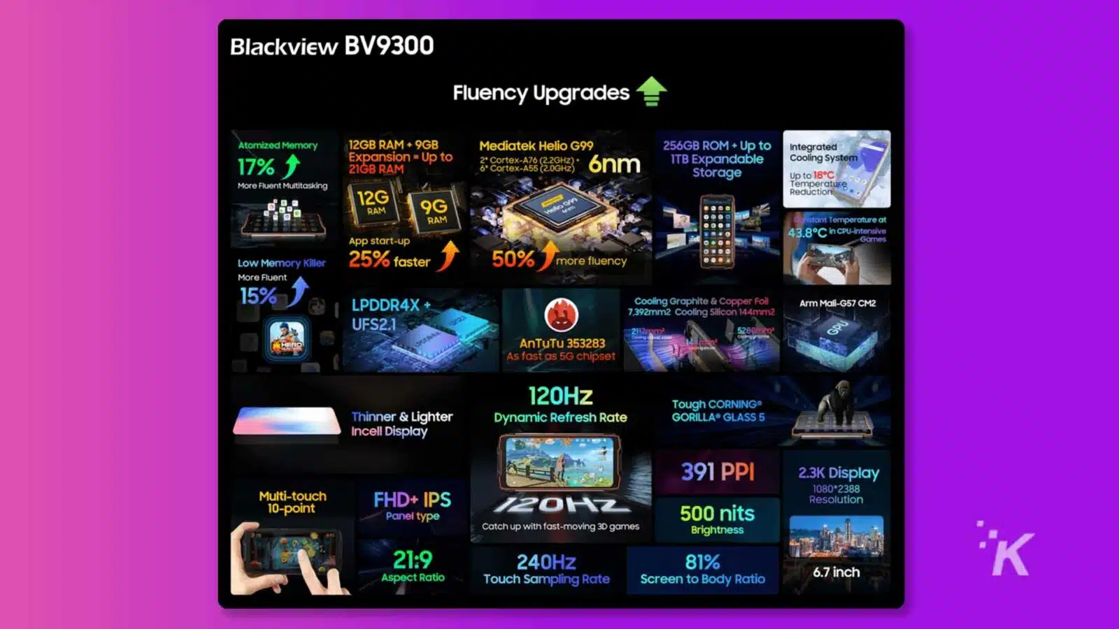 Blackview unveils a bundle of new flagship devices | KnowTechie