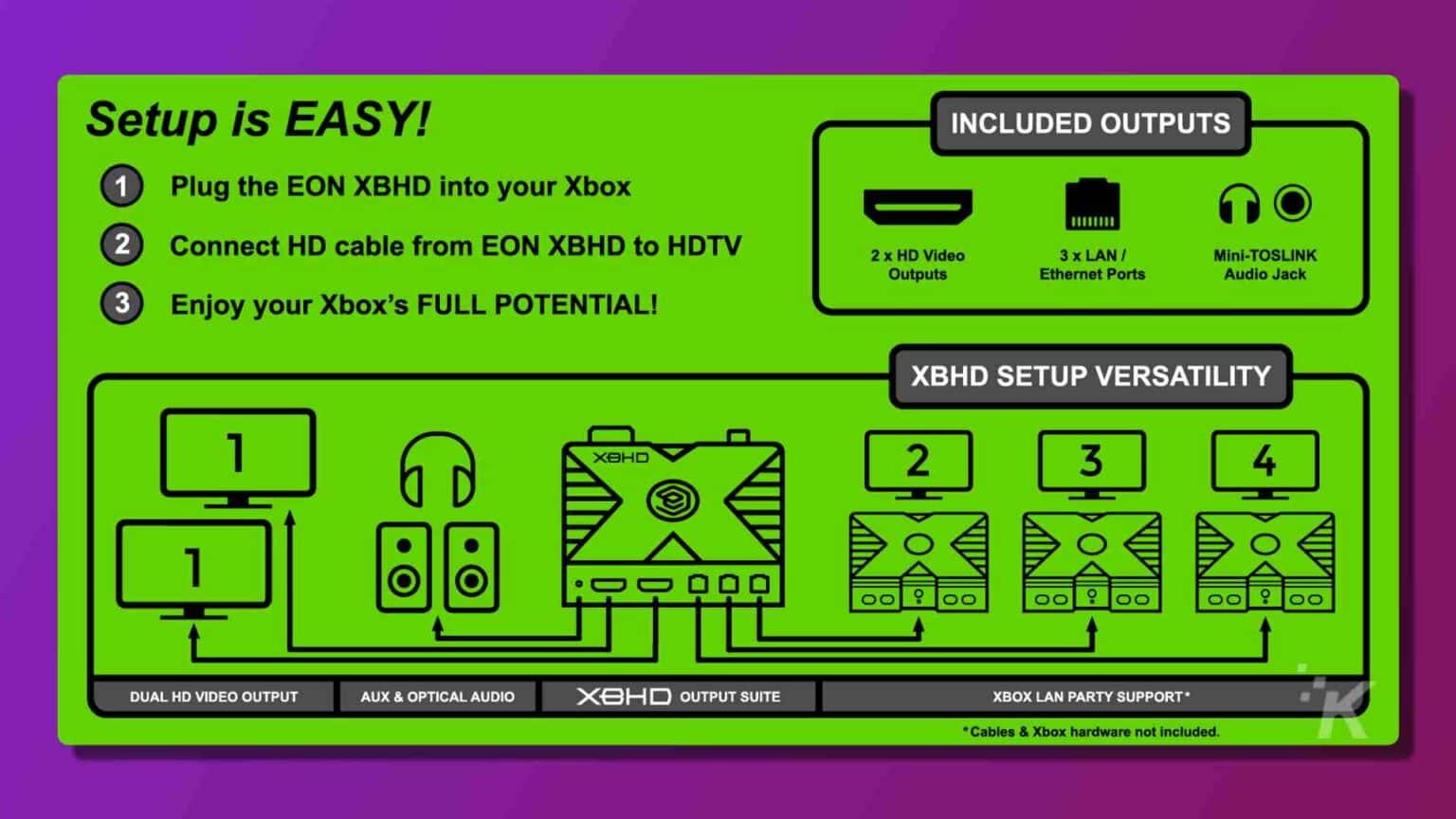 EON brings the original Xbox to modern screens | KnowTechie