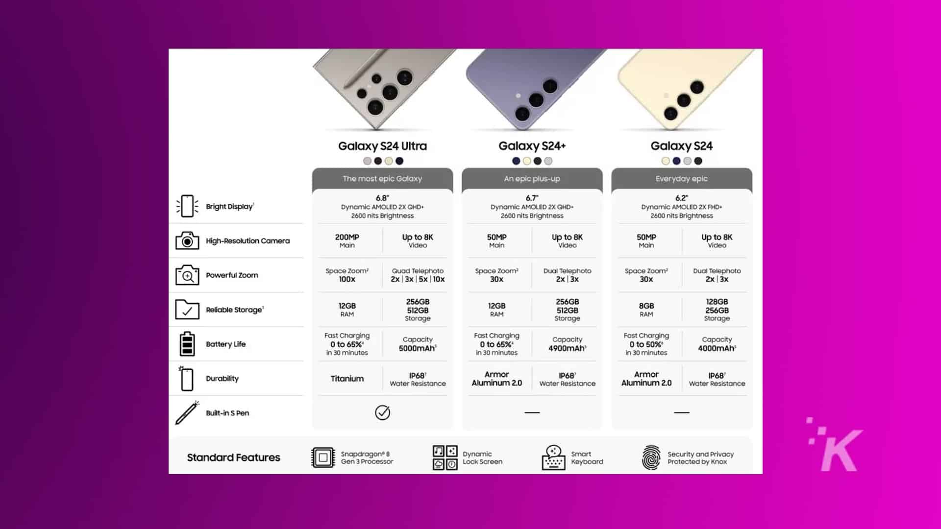 Huge Galaxy S24 leak reveals all, including some confusing details