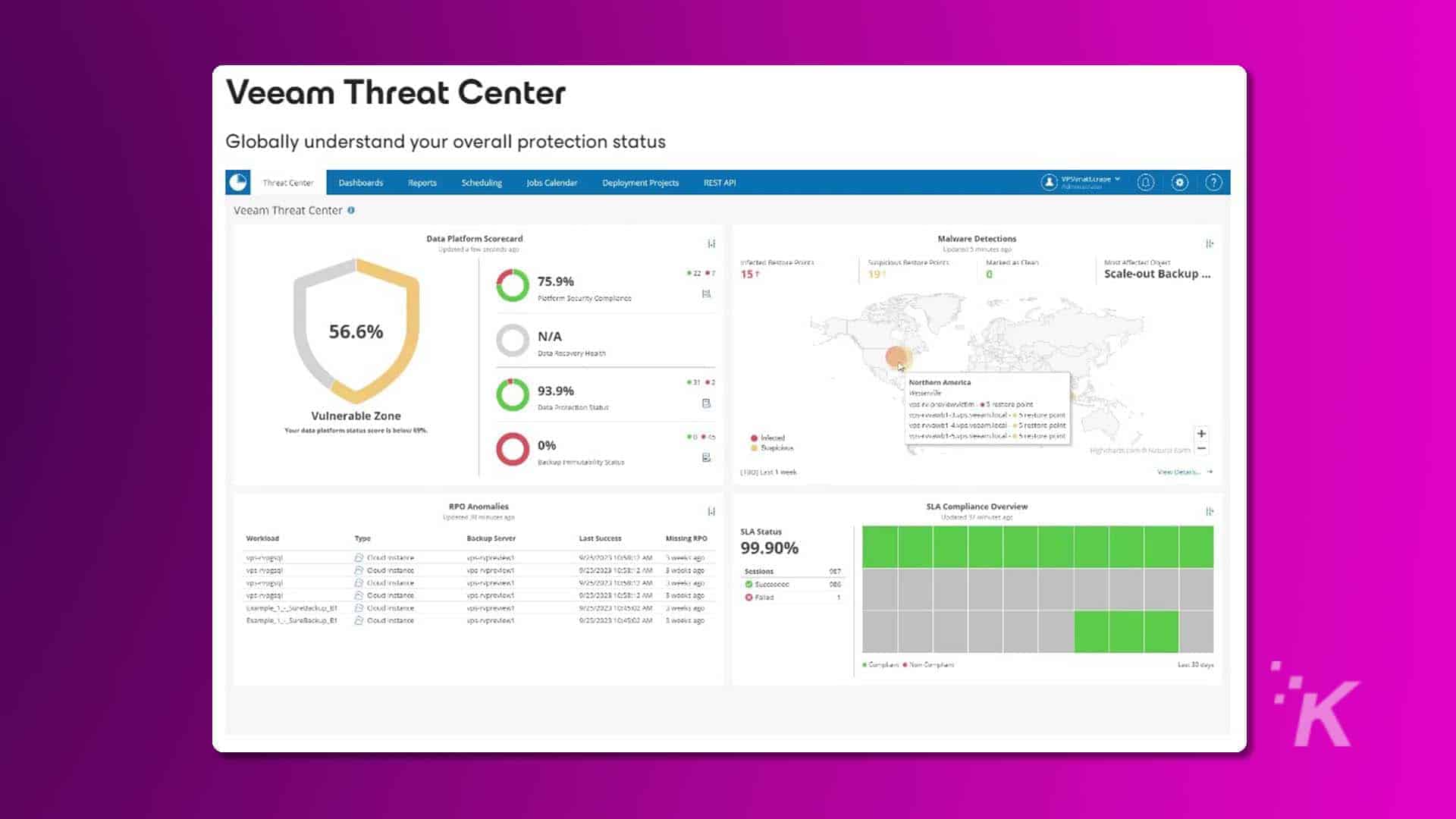 Veeam's Backup and Replication software: fast, flexible, and reliable ...