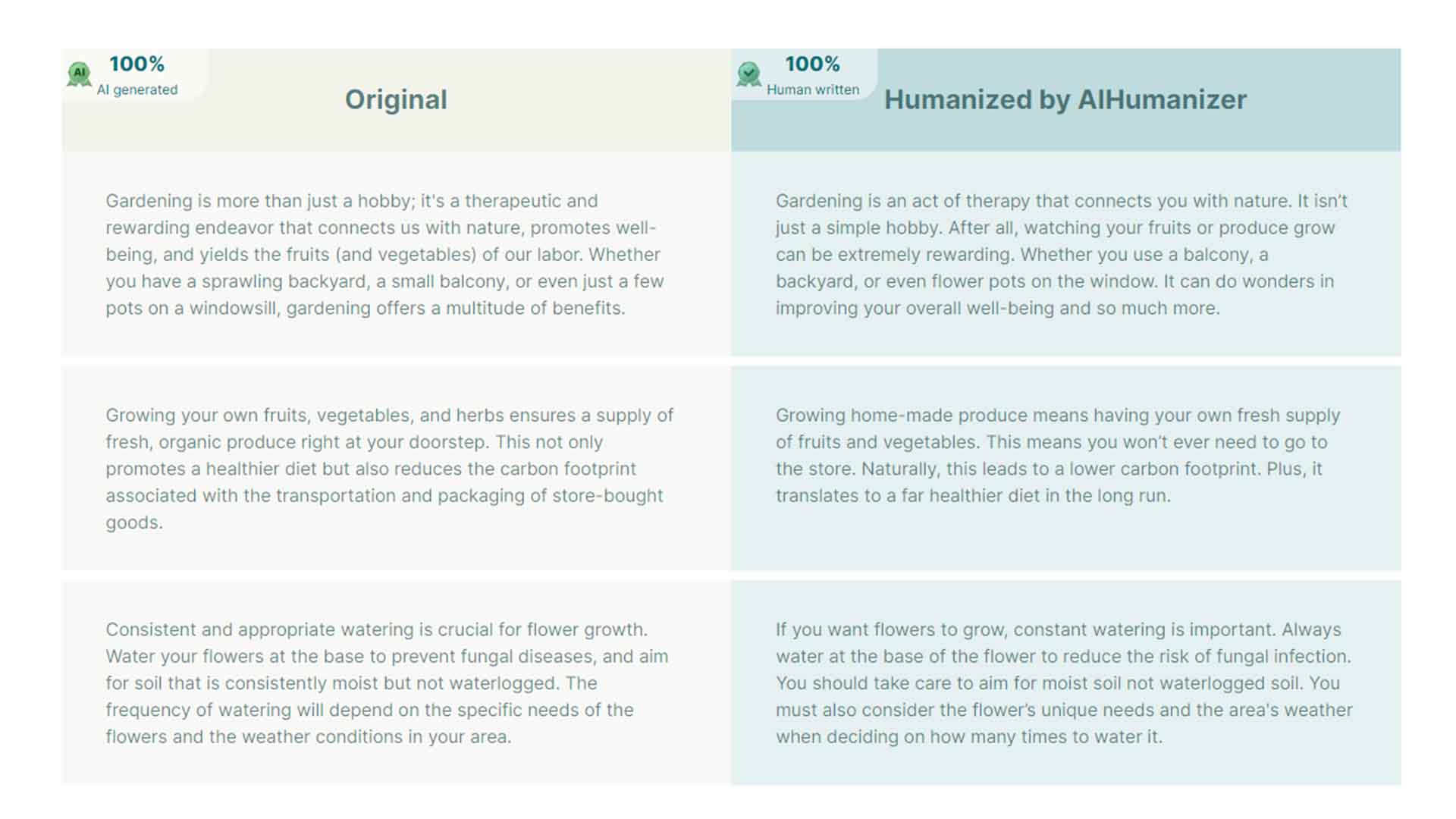 AIHumanizer review: The best tool to humanize AI text into 100% human ...