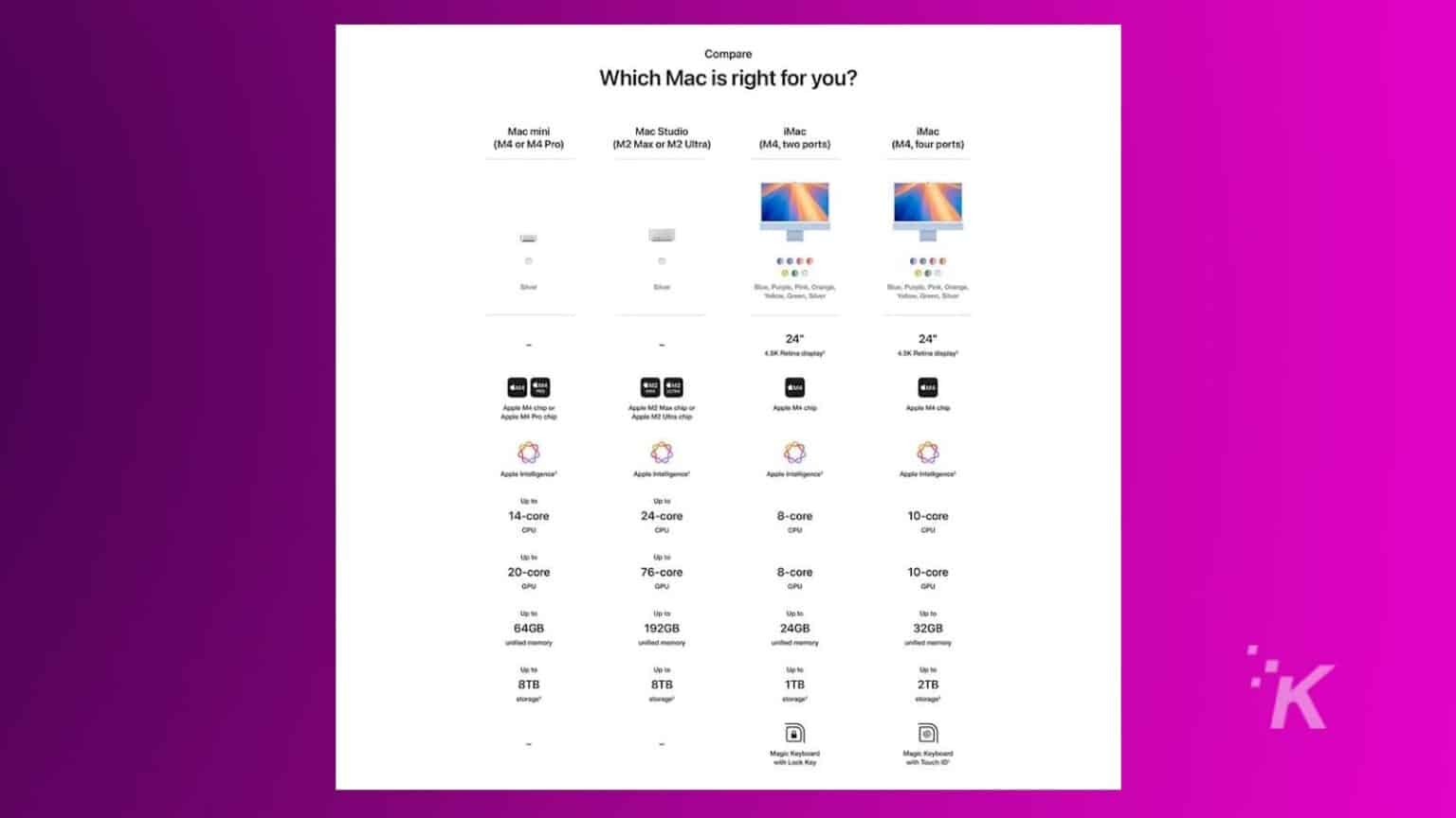 Redesigned Mac Mini with M4, M4 Pro chip leaks ahead of launch
