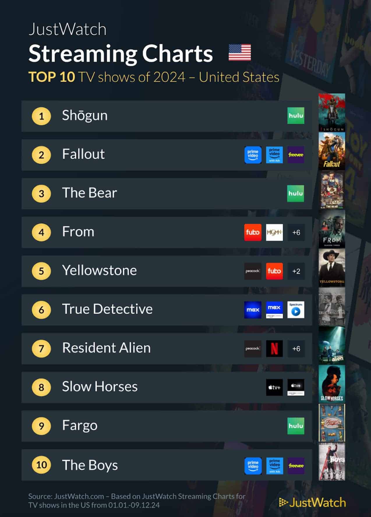 Which Movies and TV Shows Top the 2024 Streaming Charts?