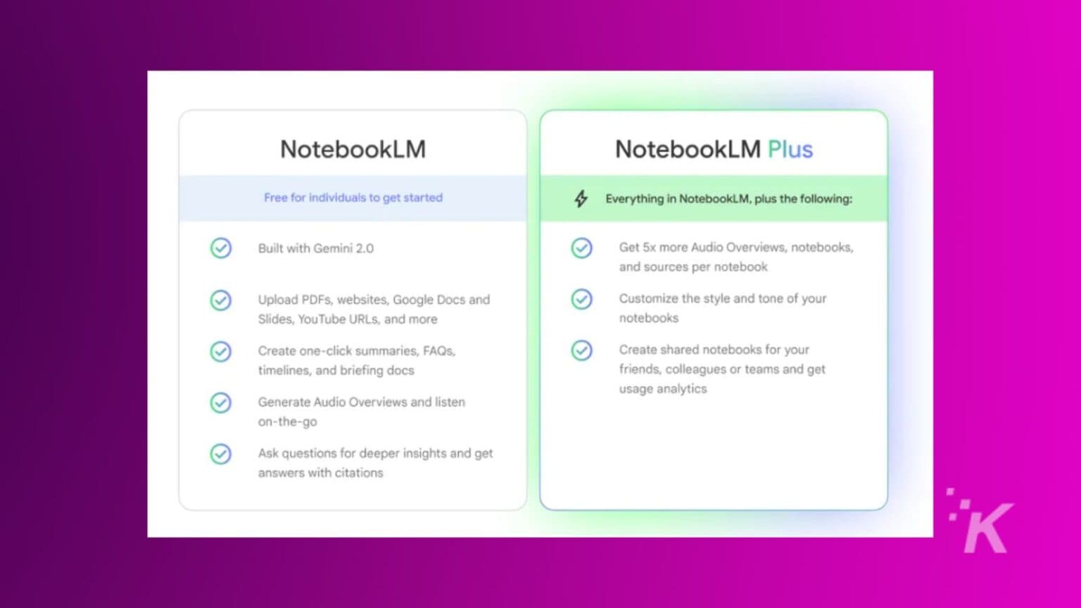 Google One AI Premium plan now comes with NotebookLM Plus