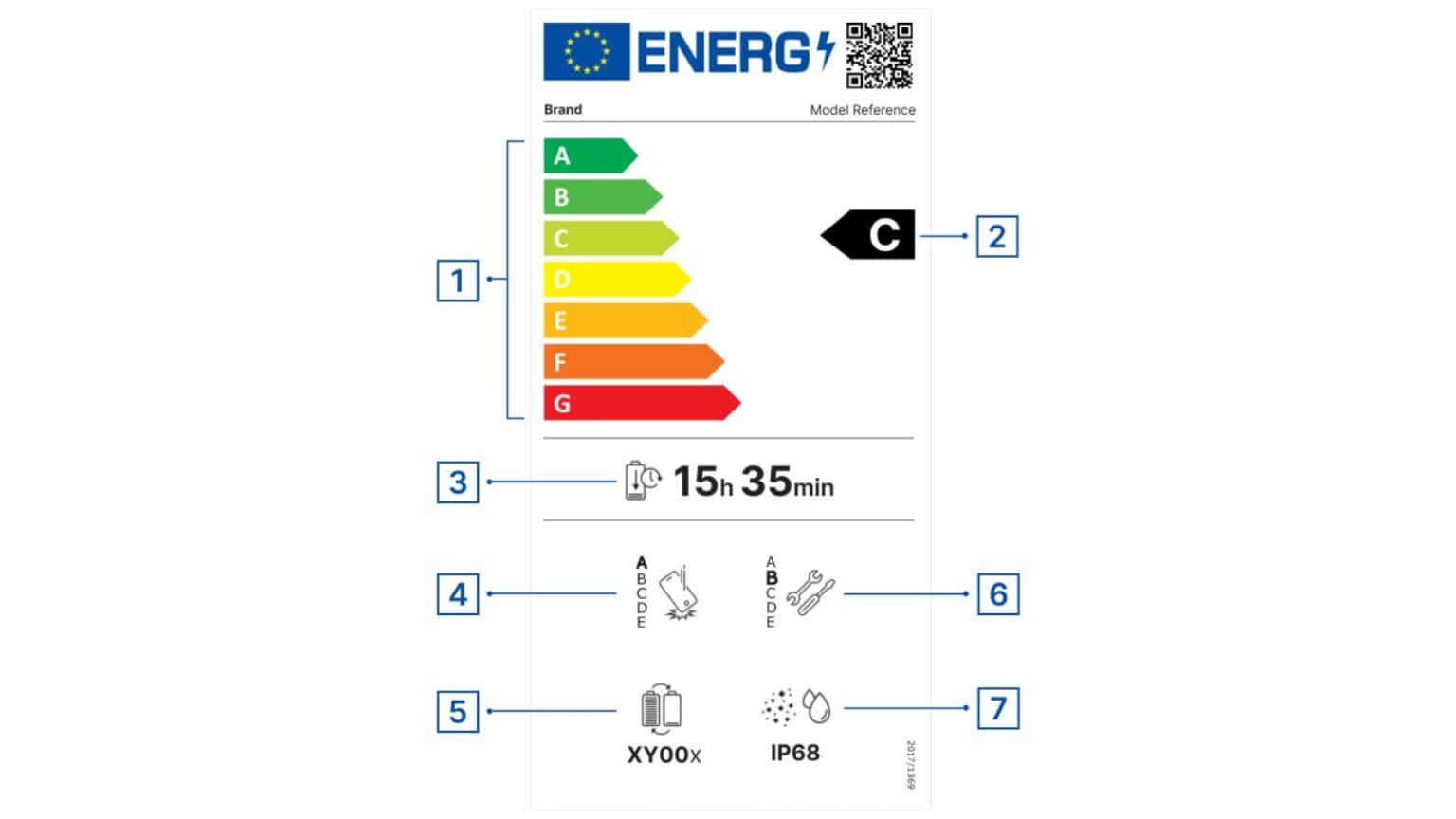 Smartphone and Tablet Labels: What Do the New EU Rules Mean for You?